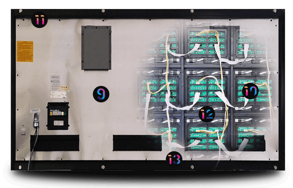 LED Anatomy | HYOCO LED DISPLAYS